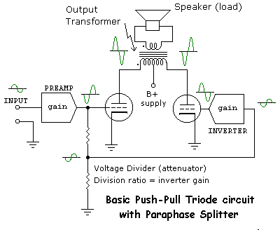The MiniBlok II Push-Pull Amp: Introduction